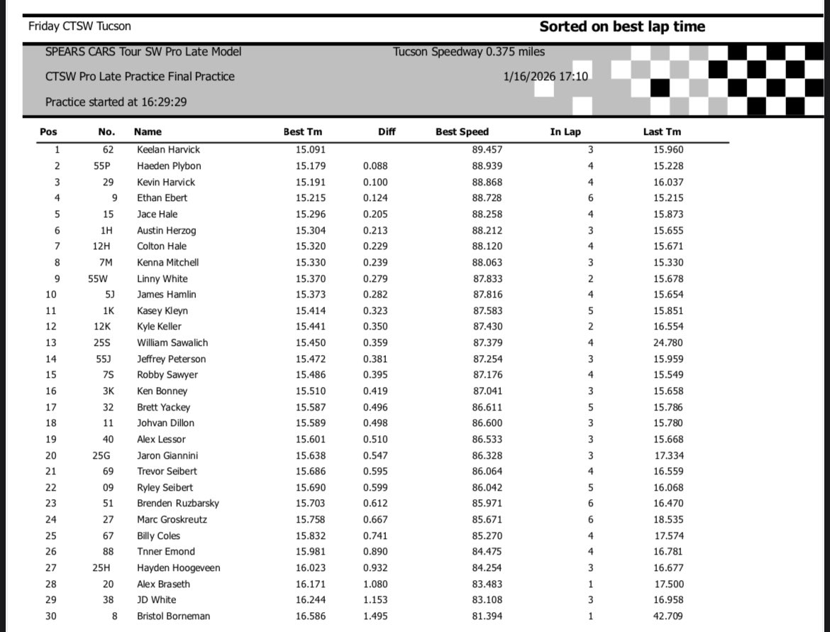 CARS Tour West Takes To Tucson Speedway for First Practice of Season ...