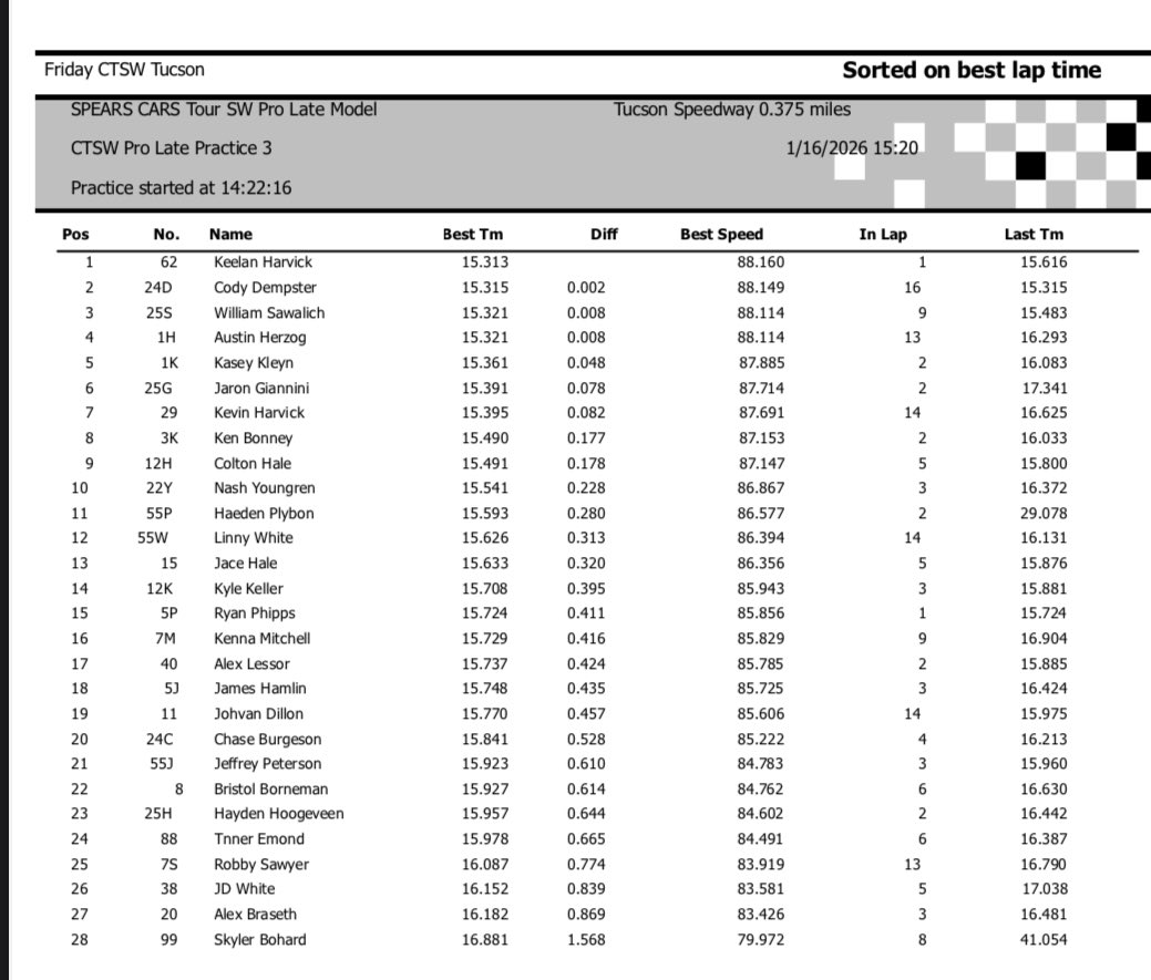 CARS Tour West Takes To Tucson Speedway for First Practice of Season ...