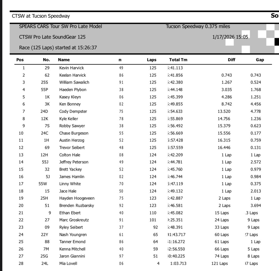 Kevin Harvick Wins First CARS Tour West Pro Late Model Race of Season ...